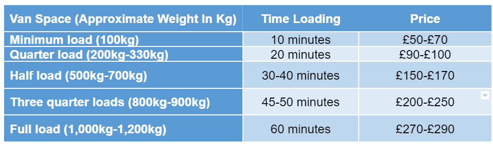 How to Estimate the Cost of Junk Removal for a Home or Business